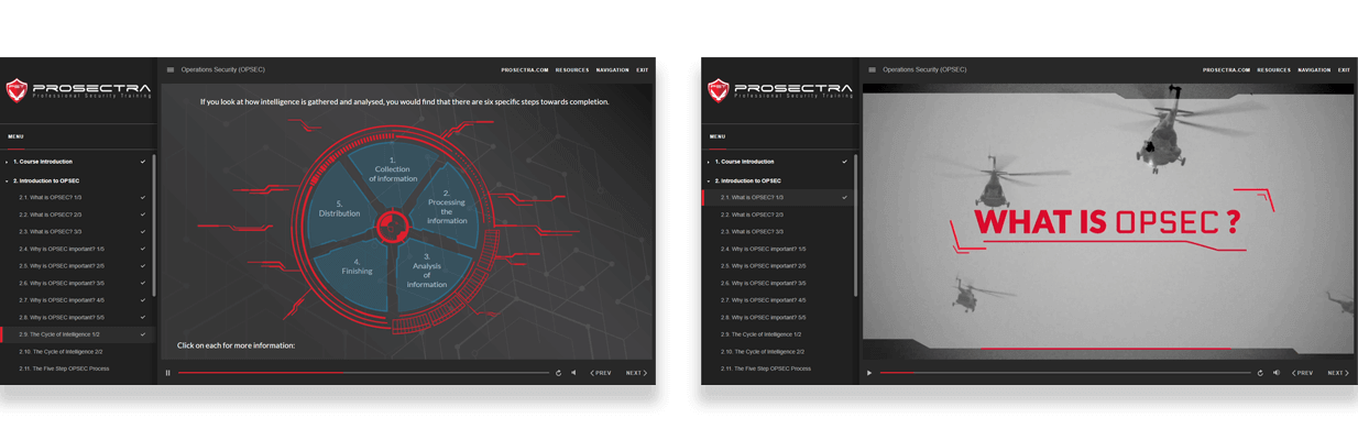 Corporate: Operations Security (OPSEC)
